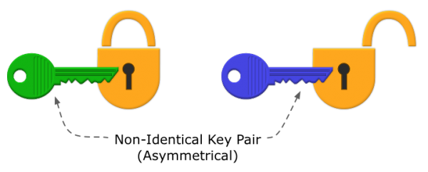 Encryption | Cinepedia