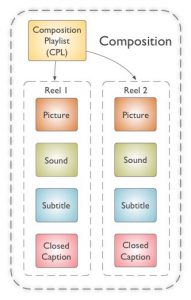 Packaging | Cinepedia