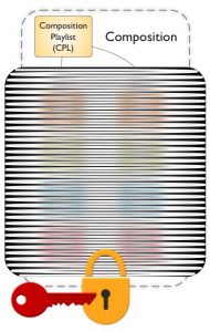 Track File Encryption | Cinepedia