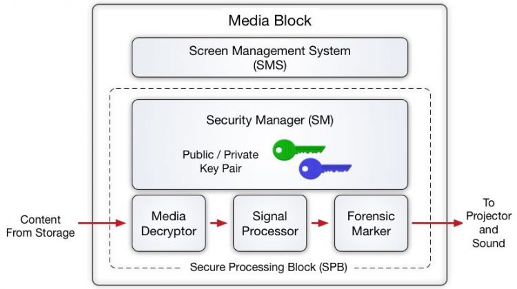 Security | Cinepedia