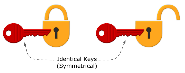 Encryption | Cinepedia