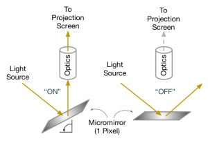 Projector Image Formation | Cinepedia