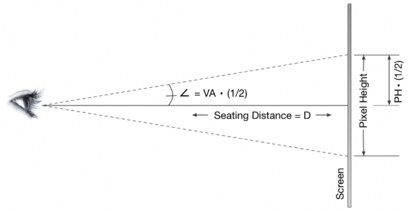 Resolution and Aspect Ratio | Cinepedia